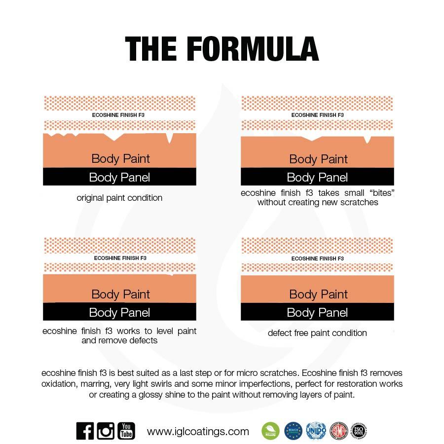 IGL ecoshine F3 Finish 300ml | CARZILLA